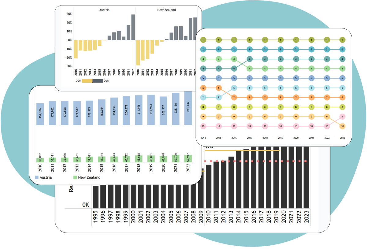 Waikato Regional Council